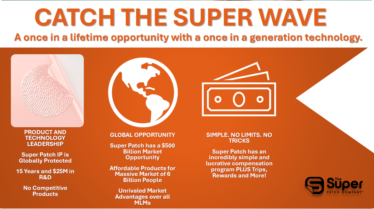 The Super Patch-Backed By Science & Proven By Research